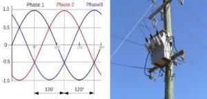 Single Phase & Three Phase Power Electric Circuits & System - Resources ...