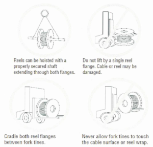 Cables & Wires Handling Storage and Pulling Method Statement Procedure ...
