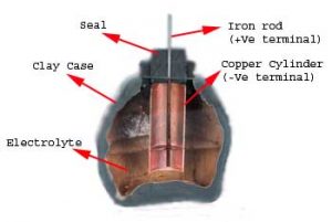 Battery History & Evolution - Resources For Electrical & Electronic ...