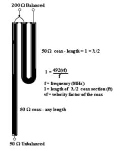 Balun Transformer – Balanced vs Unbalanced Transmission Lines ...