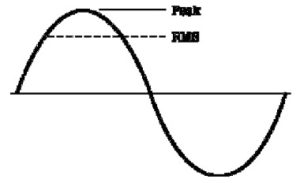 How to use a Fluke Digital Multimeter – Electrical Engineering 123