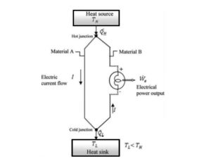 Thermoelectric Generator Simplified Learning Guide - Resources For ...