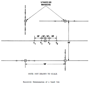 Basic Site Survey for Earthing System Design - Resources For Electrical ...