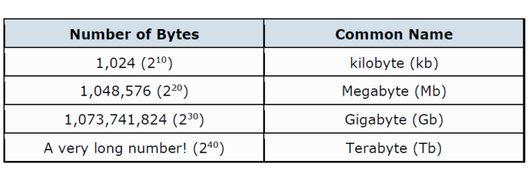 Numbering System and Digital Logic [Simplified] - Resources For ...