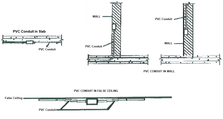 PVC Electrical Conduit Installation Method for Surface Slab and Walls ...
