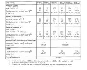 Method Statement for UPS System Installation – Electrical Engineering 123