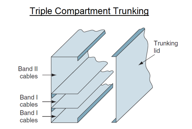 Electrical Cables Trunking Types & Uses - Resources For Electrical ...