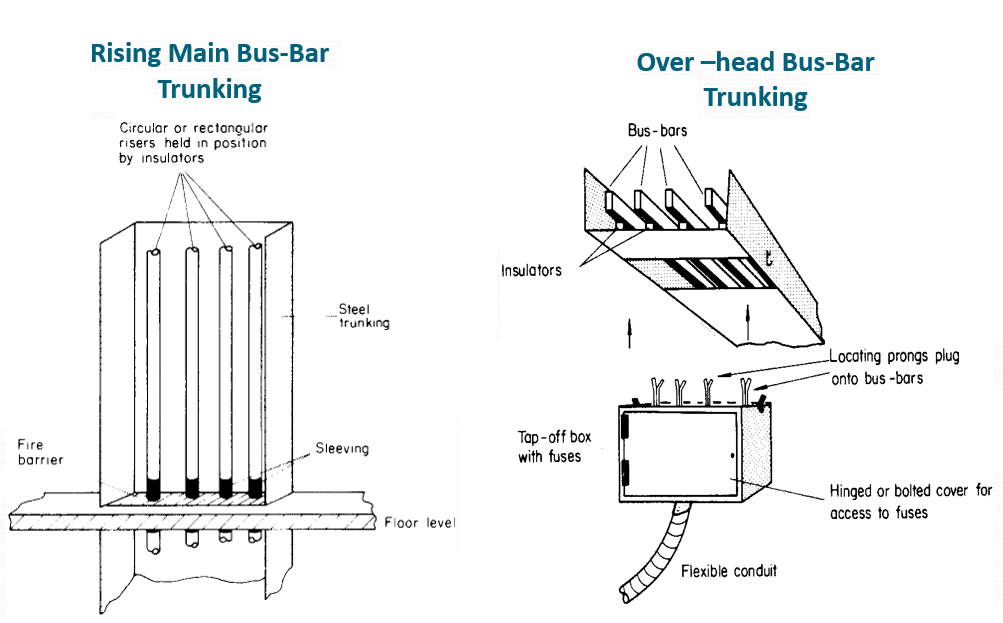 Electrical Metal Trunking Sizes At Christopher Romero Blog Electrical Metal Trunking Sizes At Christopher Romero Blog